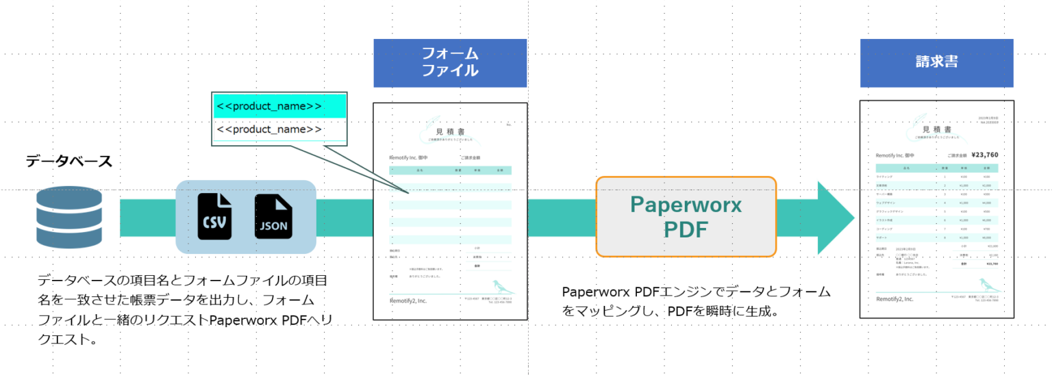 Paperworx PDF